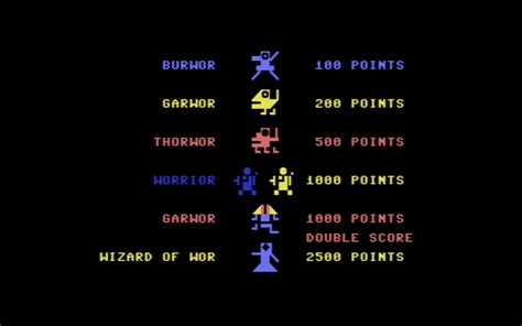 PETSCII Wizard Of Wor C64 Version By Ko Ko Kornel Kolma