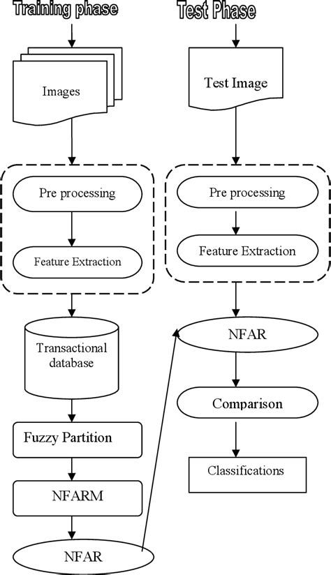 Figure 11 From Novel Fuzzy Association Rule Image Mining Algorithm For