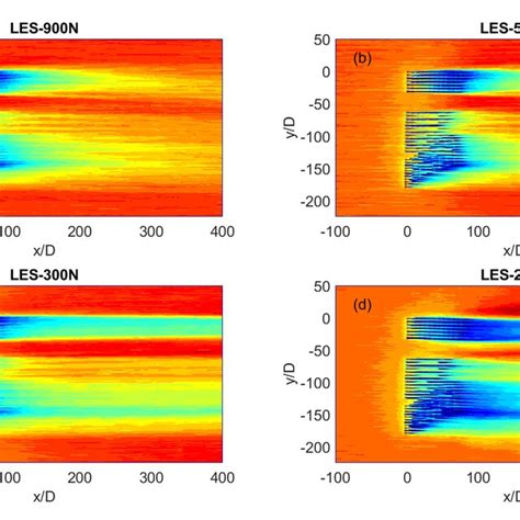 Figure A1 Averaged Percentage Of Wind Speed Reduction Bias Download Scientific Diagram