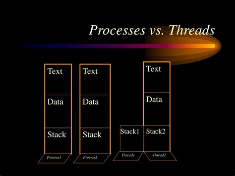 Ppt Programming With Posix Threads Powerpoint Presentation Free