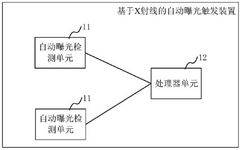 X Ray Based Automatic Exposure Triggering Device System And Method Thereof Eureka Patsnap