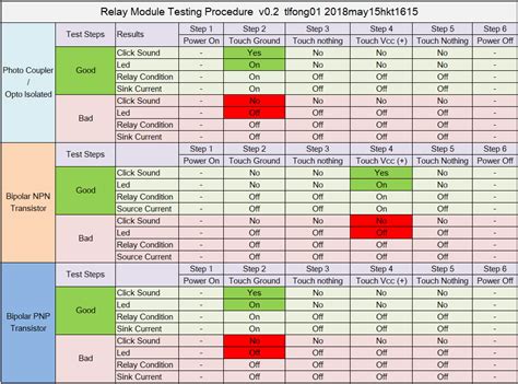 Power A V Relay From Gpio Pins Raspberry Pi Stack Exchange