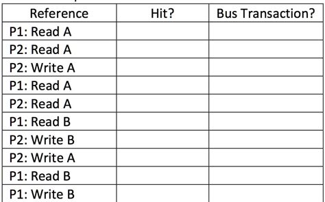 Solved Consider A Bus Based Multiprocessor System That Uses Write Back
