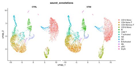 Using LIGER To Integrate Datasets Stored In Seurat Objects Rliger