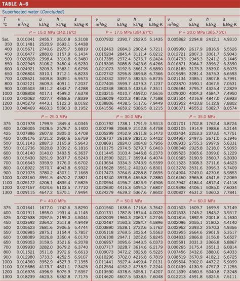Solved A Determine The Enthalpy Change For The Reaction Chegg