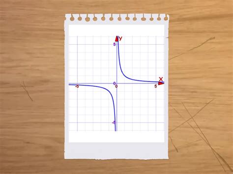 Functions Flash Cards