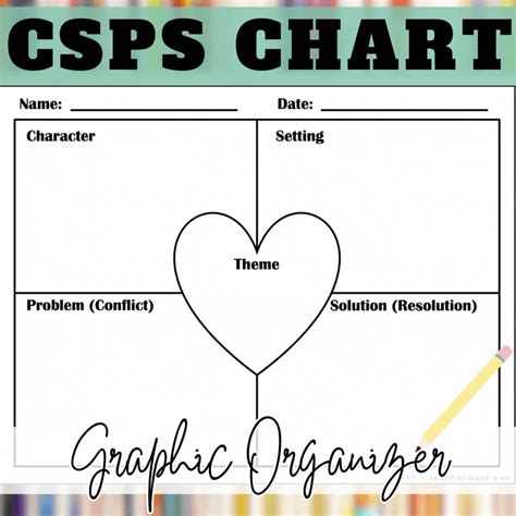 Csps Chart Graphic Organizer Reading Comprehension Tool