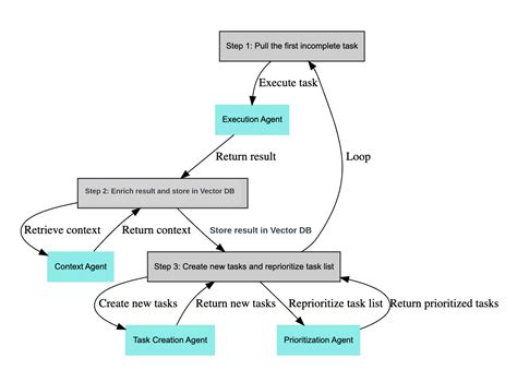 Babyagi Task Driven Autonomous Agent Issue Elite International