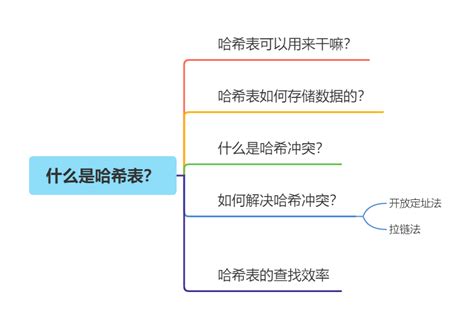 浅入浅出 17和18的 Hashmap God23bin 博客园