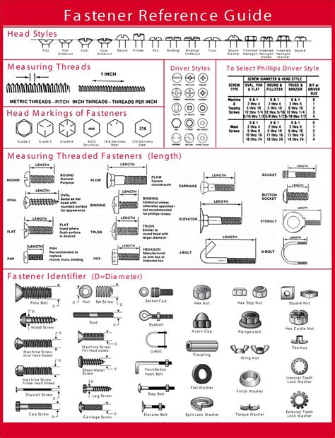 Diy Fastener Reference Guide
