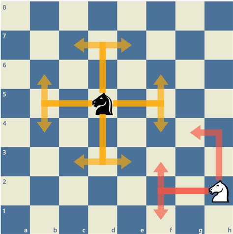 UNLEASHING THE KNIGHT Chess