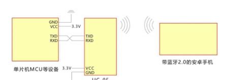 Stm32灭火小车控制系统（来自llc团队）stm32消防灭火小车csdn Csdn博客