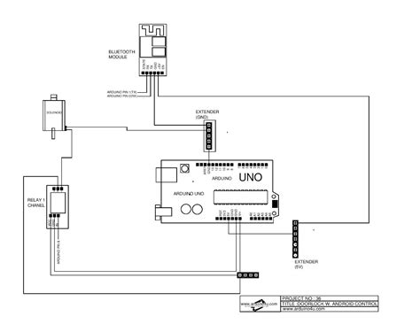 Projek Elektronik 36doorlock With Android Apps