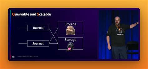 Aws Fundamentals On Linkedin If Youre Interested In How Aws Managed