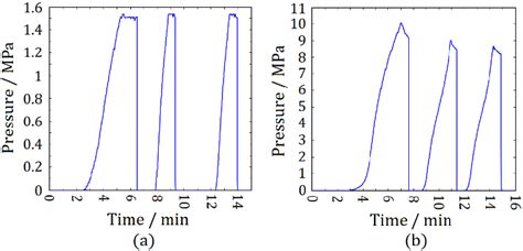 Leak Pressures With 15 Compression And A 50 Extrusion Gap For A