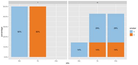 R Add Stacked Bar Graphs Inside Faceted Graphs Stack Overflow