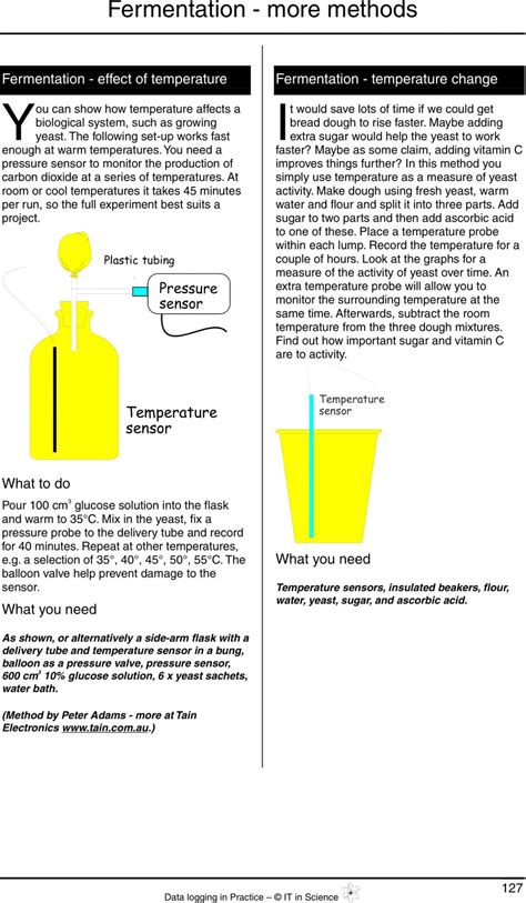 Fermentation Roger Frost Science Sensors And Automation