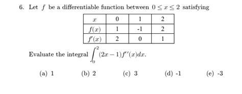 Solved Let F Be A Differentiable Function Between 0≤x≤2