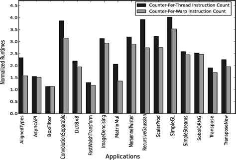 figure 1 from runtime specialization for heterogeneous cpu gpu