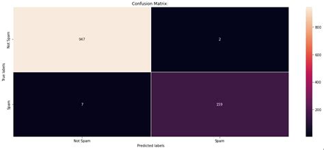 github enricocattaneo spam detection