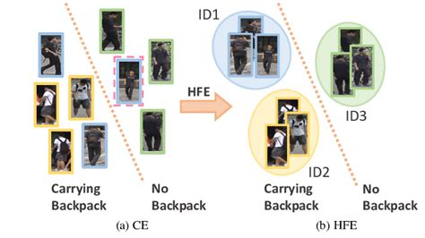 Hierarchical Feature Embedding On Backpack Attribute Images With The Download Scientific