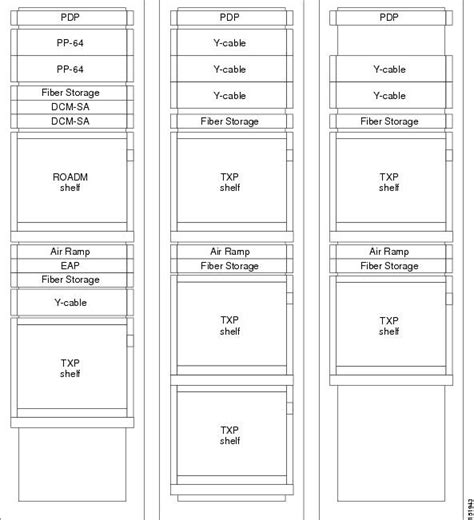 Cisco ONS DWDM Engineering And Planning Guide Release X Chapter Node Configuration