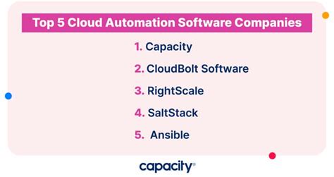 Cloud Automation Solutions Understanding The Basics 2023 Capacity