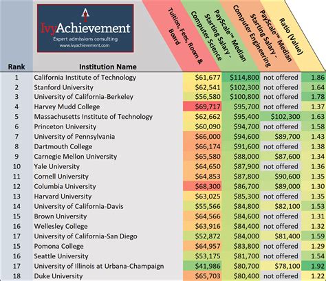 Computer Science And Engineering University Ranking Computer Sciences