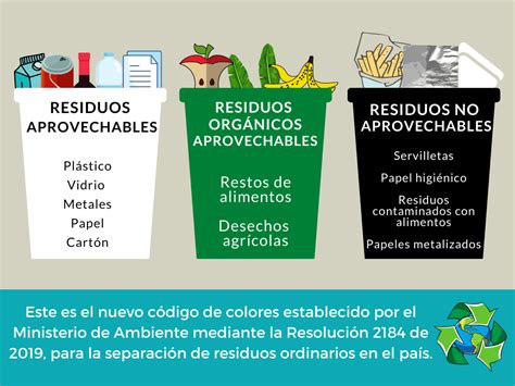 Conoce El Nuevo Código De Colores Para La Separación De Residuos
