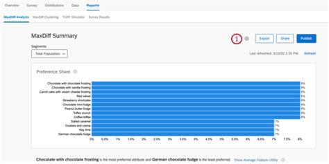 Maxdiff Analysis Reports