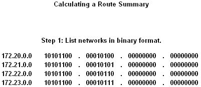 Belajar VLSM Dan CIDR