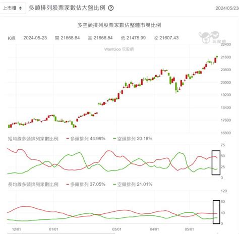【0523小路盤後速覽】中國軍演疑慮增溫引發市場震盪！台積電一枝獨秀呈現拉積盤🔥（內含學員對帳單）