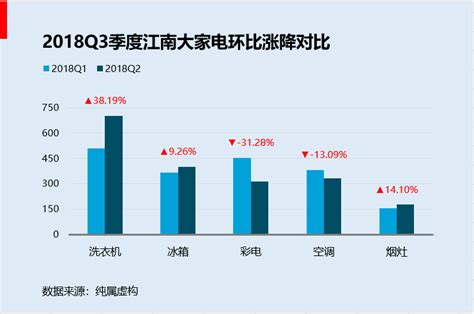 环比同比的分析对比图这样做，老板都给你抠666 相信学习的力量