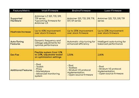 🚨 Unlocking The Potential Of Bitcoin Mining Firmware An In Depth Vnish