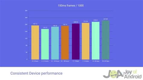 Major New Features Of Android Oreo Joyofandroid