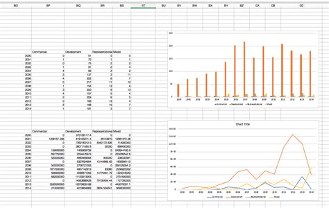 Combine Graph And Column Chart R Excel