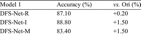 Improved Model Accuracy Of Network Training With Cifar 10 Download