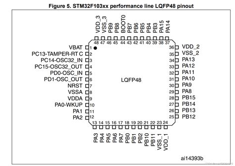 stm32f10x系列芯片信息 flashmemorysize csdn博客