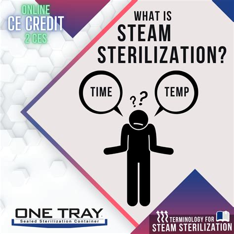 Terminology For Steam Sterilization One Tray®