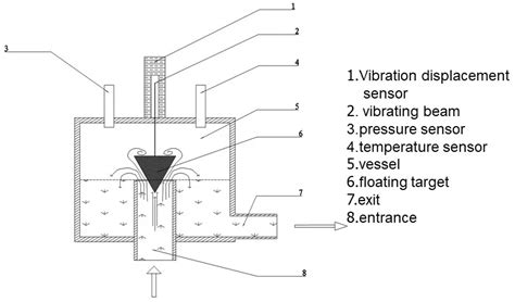 Oilfield Multiphase Flow Meter Device Buy Flow Meter Multiphase Flow
