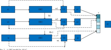 Figure 2 From A New Feature Centered Method For Classifying Emotions