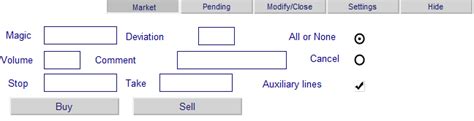 Creating Active Control Panels In Mql5 For Trading Mql5 Articles