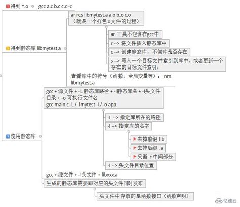 Linux操作系统的基础知识 建站服务器 亿速云