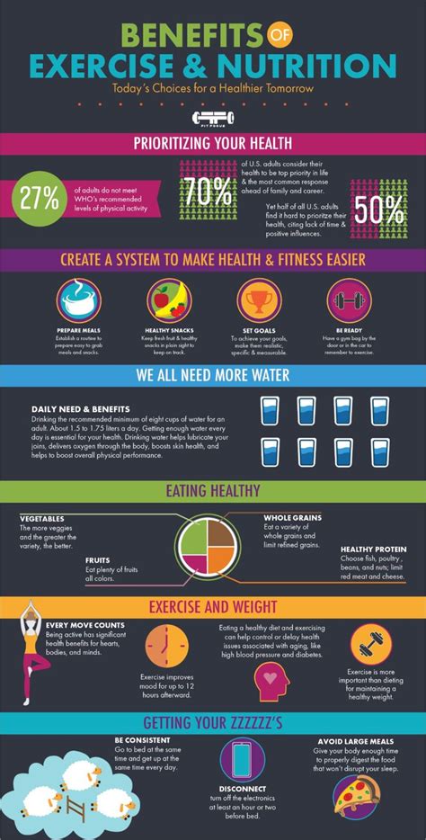 Infographic
