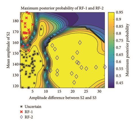 Classification Of Rf 1 And Rf 2 Download Scientific Diagram