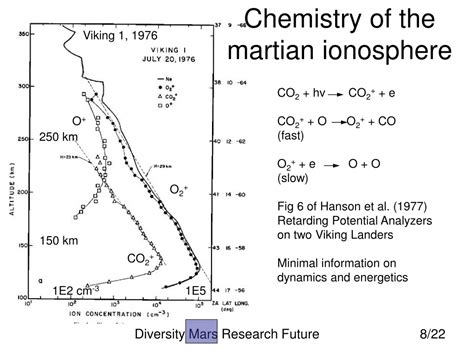 Ppt Exploring Planetary Ionospheres Powerpoint Presentation Free