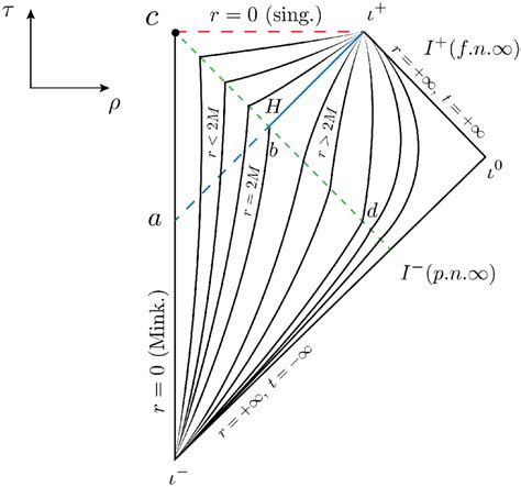 thin spherical shell collapse of massless particles collapse path