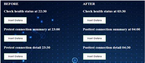 Ios Upgrade Using Network Automation Tools Apnic Blog