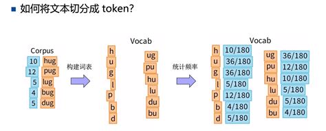 Nlp Llm(pretraining Finetuning)——理论篇 Csdn博客 Nlp Llm(pretraining Finetuning)——理论篇 Csdn博客