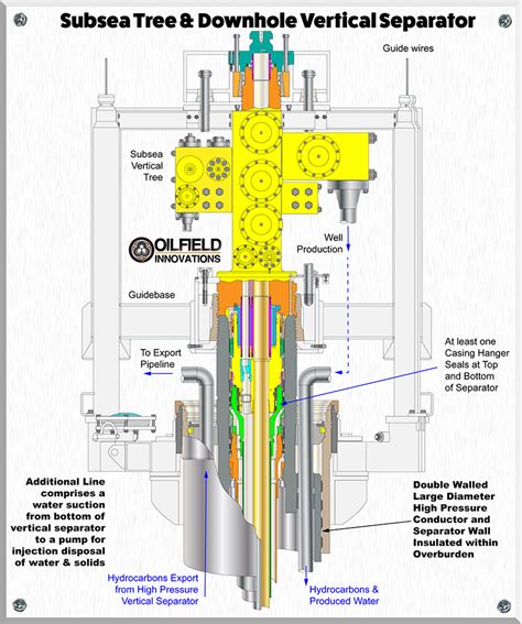 Downhole Separation